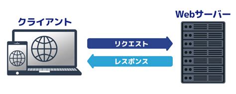 今さら聞けない「iisとは？」windowsサーバーソフトを分かりやすく解説 カゴヤのサーバー研究室