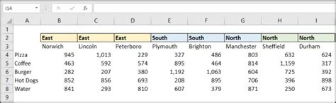 Unique Function In Excel Computergaga