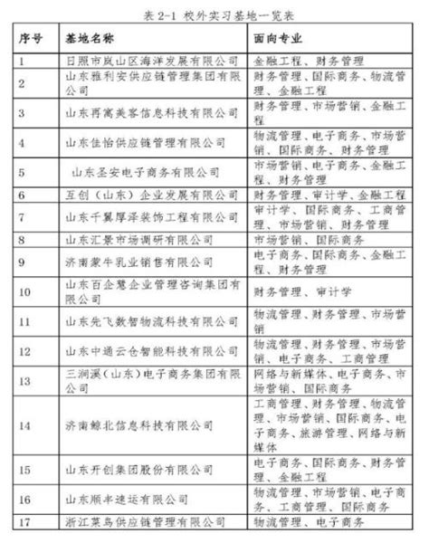 实验教学体系 数字商贸实验教学中心