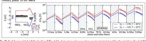 Figure 18 From Comphy A Compact Physics Framework For Unified Modeling Of Bti Semantic Scholar