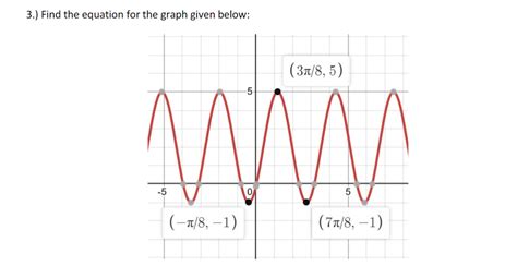 Solved Find The Equation For The Graph Given Below Chegg Com