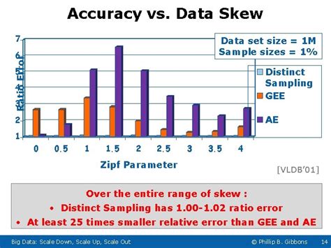 Big Data Scale Down Scale Up Scale Out