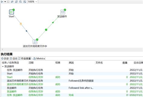etl数据整合与处理 第七章 任务 etl数据整合与处理 kettle 第七章 任务 csdn博客