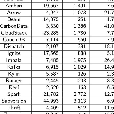 programming languages used in the selected projects rq1 download