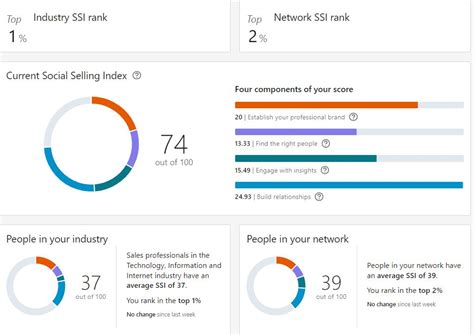 Stephen Cleary On Linkedin Linkedin Branding Network Socialselling Cloud Devops