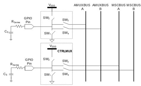 AN85951 PSoC 4 And PSoC 6 MCU CAPSENSE Design Guide PSOC 6 Documentation