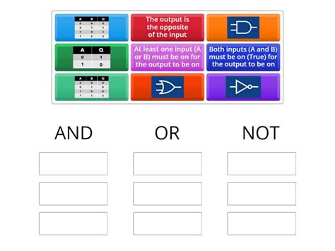 Logic Sort Group Sort