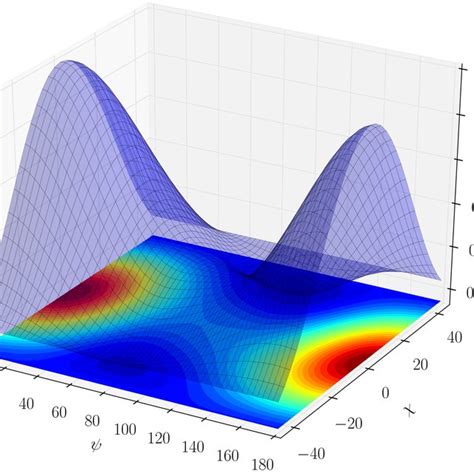 Polarization Signatures Co Polarization C Palsar Descending Orbit Download Scientific