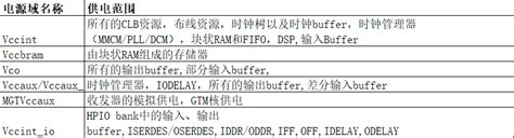 vivado功耗基础之功耗评估器xpe使用详述 xilinx xpe csdn博客