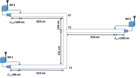 Active Acoustic Probing Experiment In Pipeline Network With Three