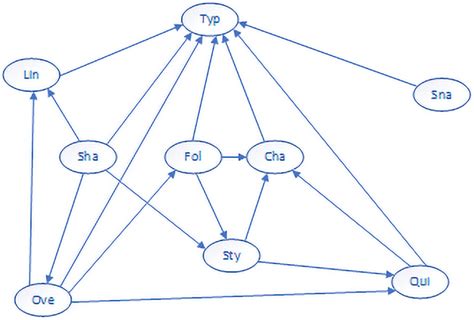 bayesian network structure diagram download scientific diagram
