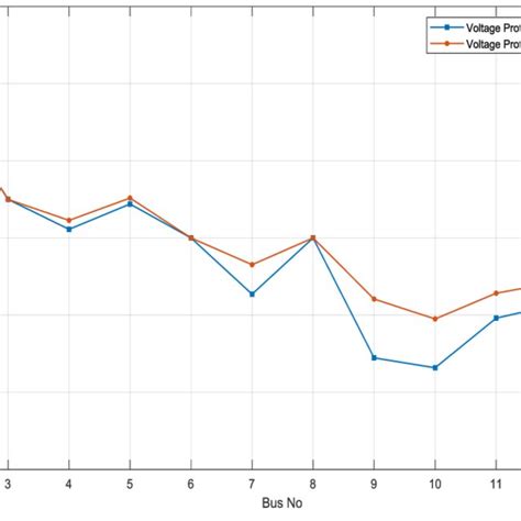 Matlabsimulink Model Of Pv Integrated Ieee 14 Bus System Download Scientific Diagram