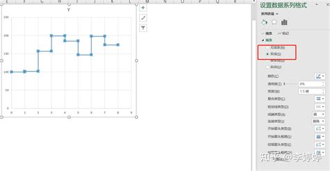 如何用excel制作漂亮的图表——折线图篇 知乎