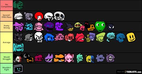 Fnf Modded Characters In A Fight Tier List