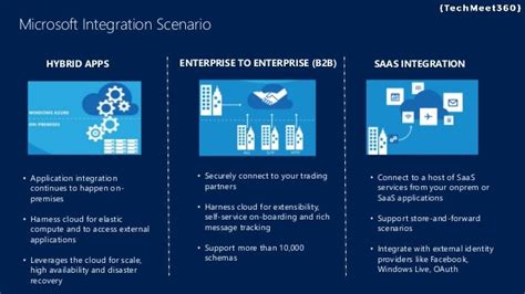 Introduction To Microsoft Integration Technologies