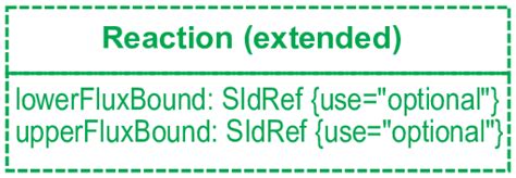 A Uml Representation Of The Extended Sbml Reaction Class Used In The