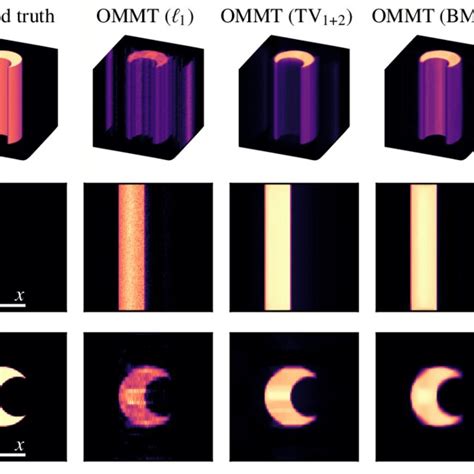 Reconstruction Of A Simulated Sample Using The Different Regularization