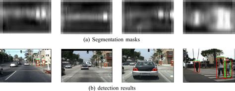 visualization of segmentation masks and corresponding detection results