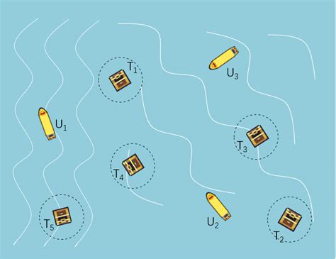 The Description Of The Ta For Multi Auv System Download Scientific