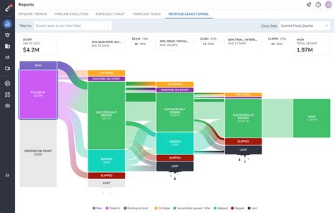 Revenue Leaks Funnel Revenue Grid Knowledge Base