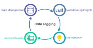 What Is Data Logging Motadata Blog