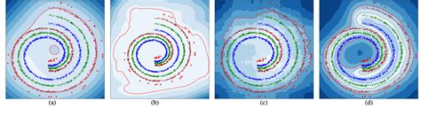 Figure 4 From Ordinal Regression For Direction Related Anomaly Detection Semantic Scholar