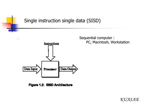 Ppt Parallel Computing At A Glance Powerpoint Presentation Free Download Id4334394