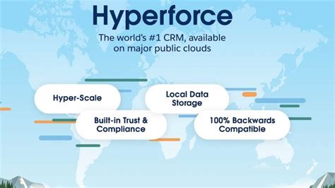 salesforce hyperforce tutorial salesforce tutorial intervew questions certification 2024