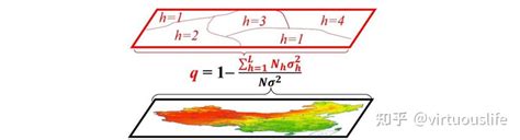 地理探测器分异及因子探测 从方差分析直观理解 知乎
