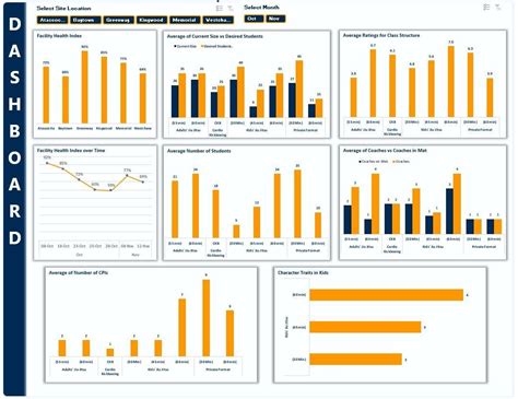 Dataanalytics Dataanalysis Datavisualization Businessintelligence