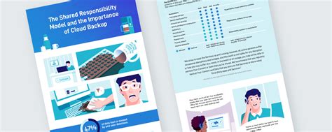 The Shared Responsibility Model And The Importance Of Cloud Backup Datto