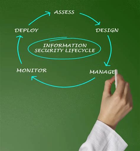 Diagram Of System Lifecycle Management Stock Photo By Vaeenma
