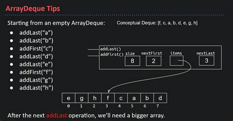 Cs61b Week3 学习笔记
