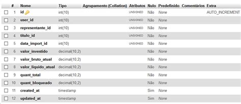Php Group By Month Or Week With Laravel Eloquent Stack Overflow