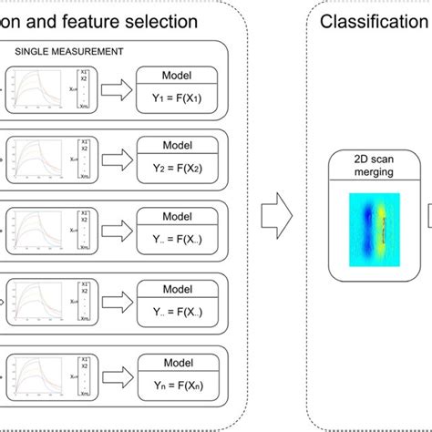 Physics Based Parametrization Of Individual Ir Sequences Left Is Download Scientific Diagram
