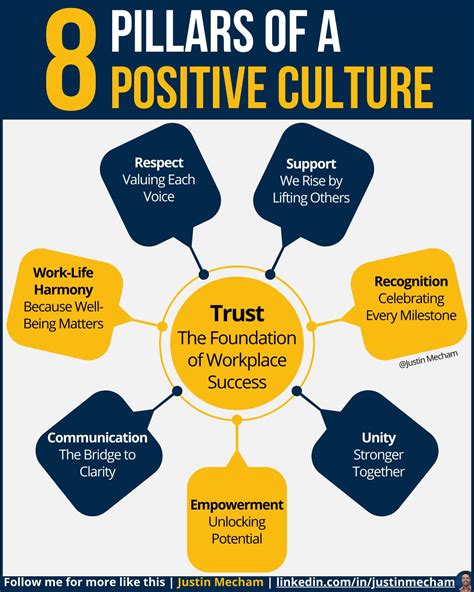 Justin Mecham On Linkedin Want A Happier Team Start With This When We Trust Our Team And