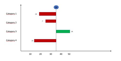 Python How To Create Plotly Benchmarking Bar Chart With Average Value As Base Axis Stack
