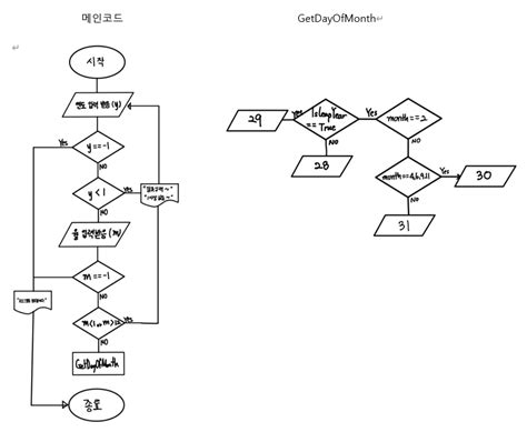 Python 원하는 달 날짜 수 출력하기 Being Engineers