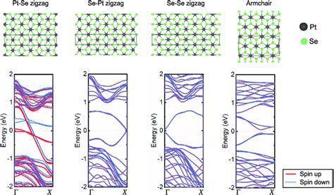 Relaxed Structures With The Defined Unit Cells And Electronic Band Download Scientific Diagram