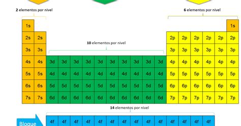 Químicas Tabla Periódica De Los Elementos