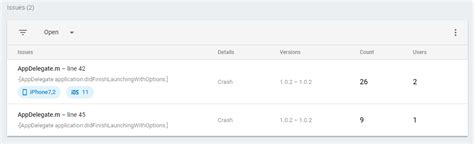 Firebase Crashlytics For Multiple Build Environment For IOS Stack Overflow