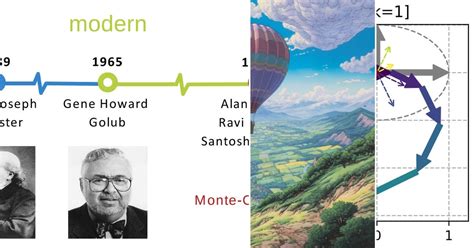 List Mathematics And Logic Curated By Raphaelmaz Medium