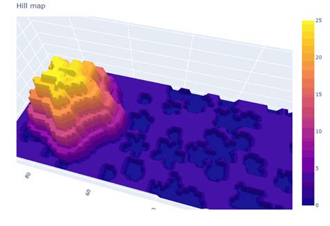 bug in my day 12 input for real xd r adventofcode