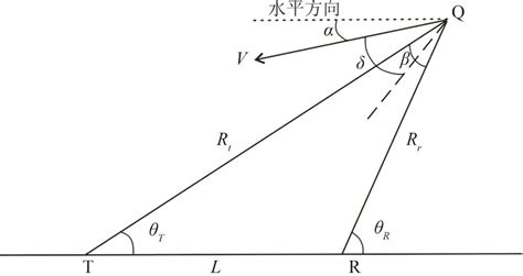 基于深度学习的非合作双基地雷达目标检测方法 Csdn博客