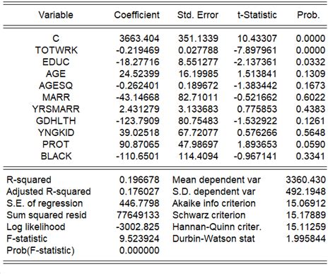 Solved Variable Coefficient Std Error T Statistic Prob с