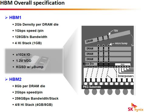 Nvidia Pascal Architecture Detailed Dx12 Async Compute And Scheduling Improved Cuda Core