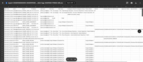 Know How To Audit Admin Logs In Google Workspace