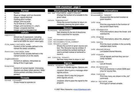 Gdb Cheat Sheet Pdf