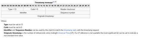 Networking And Scripting Icmp Networking And Scripting Icmp