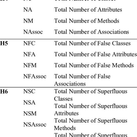 Qualitative Metrics Table 4 Quantitative Metrics Download Table